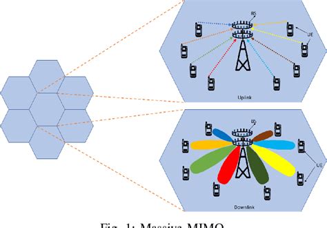 Figure 4 From Massive Mimo Uplink Signal Detector For 5g And Beyond Networks Semantic Scholar