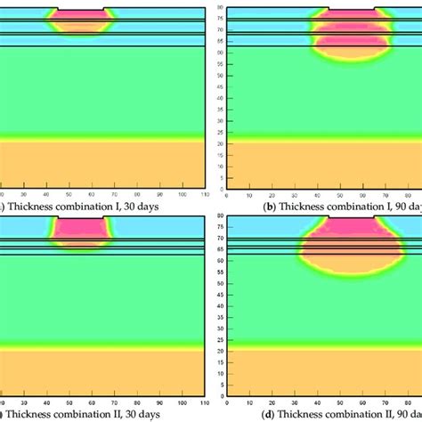 Water Diffusion Morphologies In Multi Layer Stratum Combination A Download Scientific Diagram