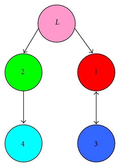 Communication Topology Of Multiagent Systems Download Scientific Diagram
