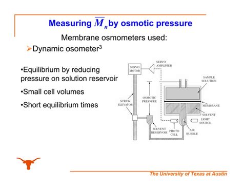Membrane Osmometry Pdf