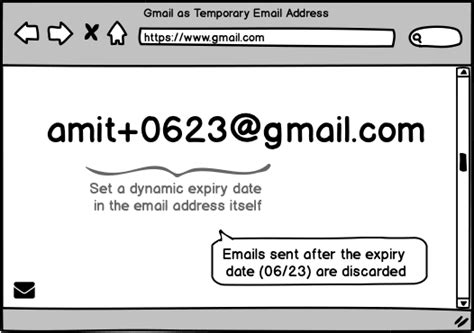 Temporary Gmail Account Creator