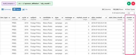 Introduction To K Means Clustering In Exploratory Learn Data Science