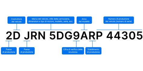 Volkswagen Vin Decoder In Italiano Controllo Vin Gratuito