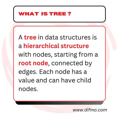 coding of world on linkedin dsa coding internship internshipopportunity difmotechnologies…