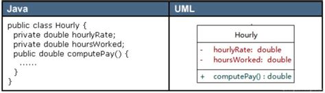 Uml类图uml类图接口 Csdn博客