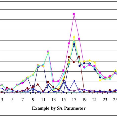 Comparison Of Relative Makespan Values Download Scientific Diagram