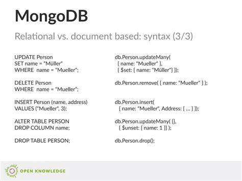 Mongo Db Schema Design Patterns Ppt