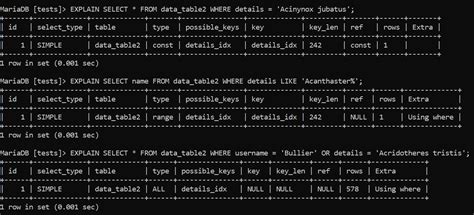 Mysql Index Overviews Clustered B Tree Indexes Simple Talk