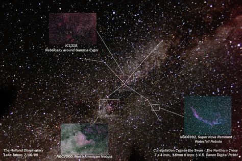 Cygnus Area The Holland Observatory
