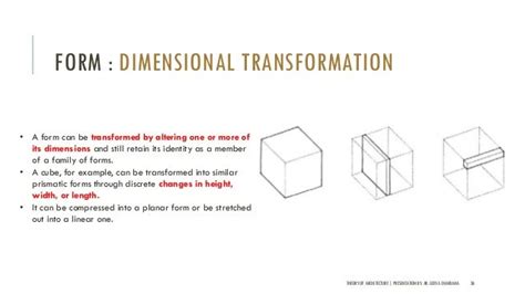 Theory Of Architecture Unit 03
