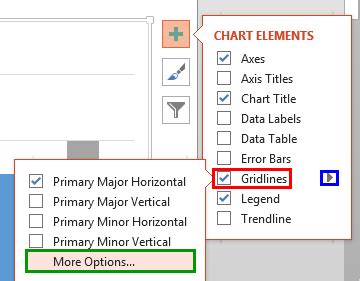 More Chart Gridline Options For Charts In PowerPoint 2013 Windows
