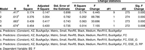 59 Hierarchical Multiple Regression Model Summary Download