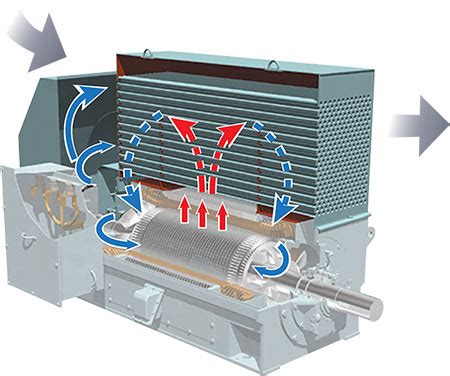 What Are 4 Common Types Of Motor Enclosures In Australian Standards