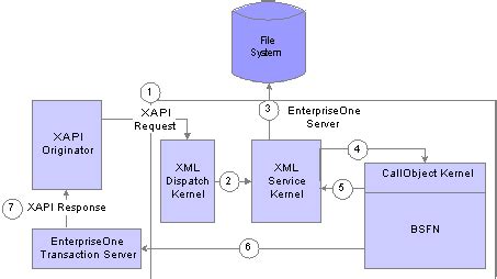 Using Xapi Events Guaranteed