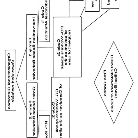 Sample Of The Coding Scheme Download Scientific Diagram