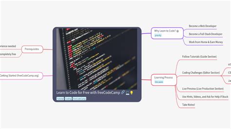 Learn To Code For Free With Freecodecamp Mind Map
