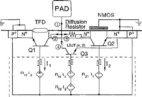 Figure 3 From Modeling Extraction And Simulation Of Cmos I O Circuits Under Esd Stress