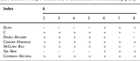 Table 4 From Improving Bipartite Graph Edit Distance Approximation Using Various Search