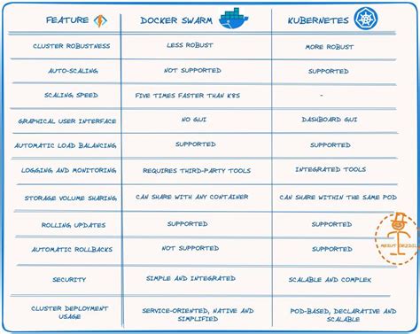 Mesut Oezdil On Linkedin Kubernetes Containerization Automation Deployment Management Devops