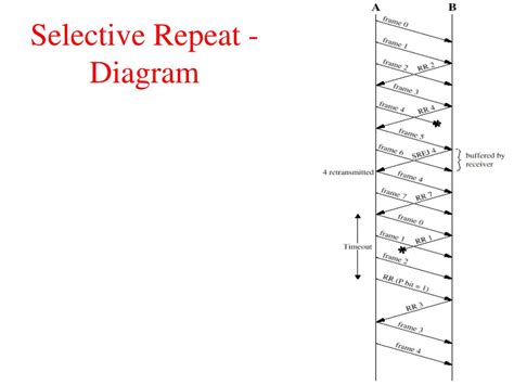 ppt the data link layer powerpoint presentation free download id
