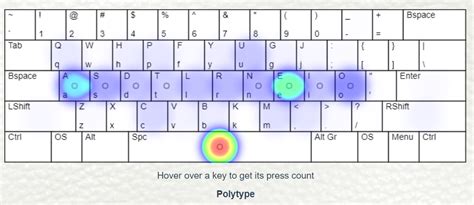 Github Theroro Polytype Layout Polytype An Ergonomic Keyboard Layout