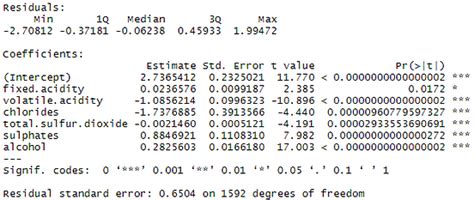 red wine quality prediction using regression modeling and machine