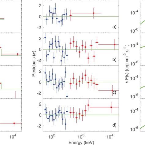 Time Resolved Spectroscopy Including Residuals Spectra For Four Time