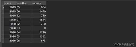Sql同比环比sql 环比 Csdn博客