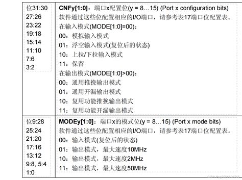 【stm32】 浅谈stm32关于gpio的认识stm32可以一个gpio用两个功能吗 Csdn博客