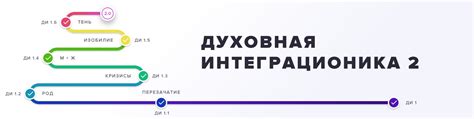 Духовная Интеграционика 2 2024 | ВКонтакте