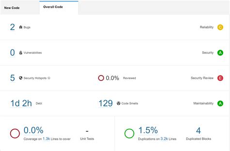 Embed Static Analyzer · Issue 36 · Retaildevcrewsngsa Java · Github