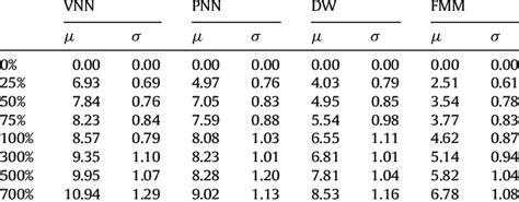 The Average Interpolation Error V For The Urinary Bladder Examination