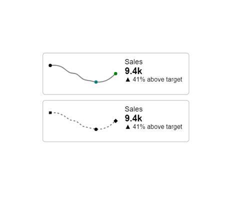 Kpi Cards Explorations In Data Storytelling With Power Bi