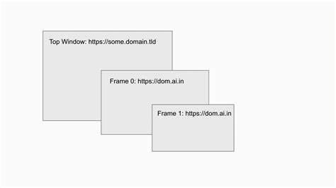 Circumventing Browser Security Mechanisms For SSRF HTTPVoid Research