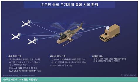 월간 국방과 기술 Bemil 군사세계
