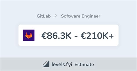 Gitlab Software Engineer Salary In Greater Amsterdam Area €86 3k €210k Levels Fyi