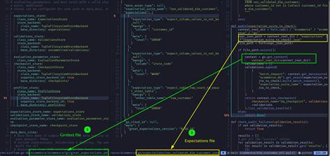 How To Implement Data Quality Checks With Greatexpectations · Start