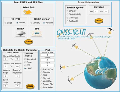 Schematic Of The Gnss Ir Ut Software Download Scientific Diagram