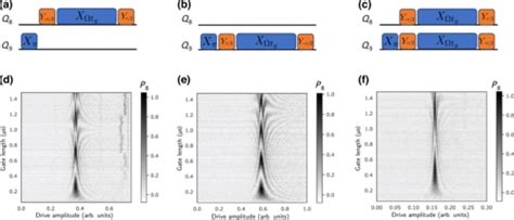ibm quantum team enhances efficiency with native two qubit gates in
