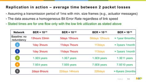 Practical Use Cases For Ethernet Redundancy Pdf Computer Networking Computing
