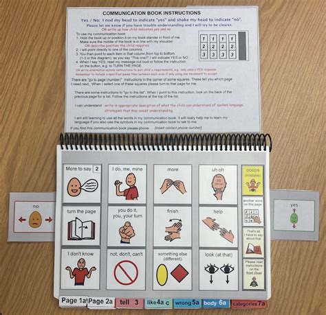 12 Pavs Expanded Functions Podd Book Alt Shift