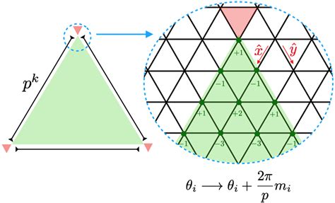 Pascal S Triangle Symmetries The U 1 Parent Model 2 Has A Family Of Download Scientific