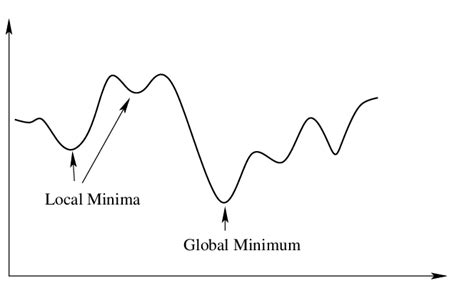 Gradient Descent In Machine Learning By Shahidul Islam Medium