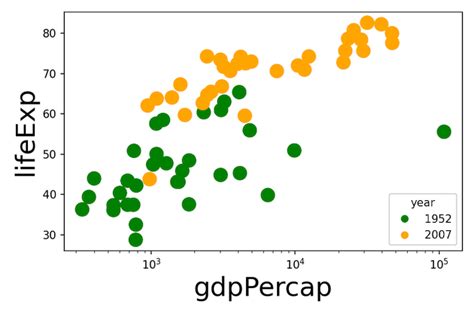How To Connect Paired Data Points With Lines In Scatter Plot With Matplotlib Data Viz With