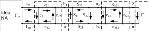 Signal Flow Graph Of Dielectric Measurement Probe Connected To Na Download Scientific Diagram