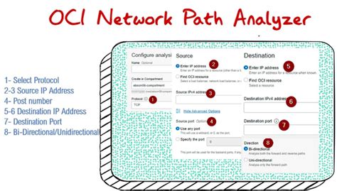 Oracle Cloud GEN II Network Path Analyzer Tool