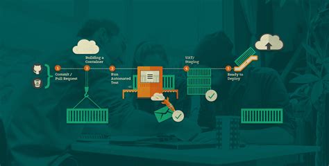 Dockerize Your Go Application Codefresh