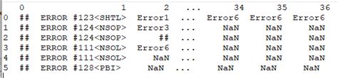 Pandas Transform Group Of Rows Separated By To Multiple Columns In Python Stack Overflow