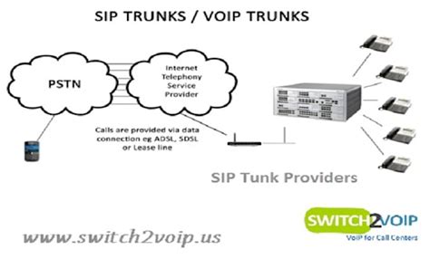 Create And Install Your 3cx Phone System Sip Trunk Ivr Asterisk On Telegram Bot By Rehiarm Fiverr