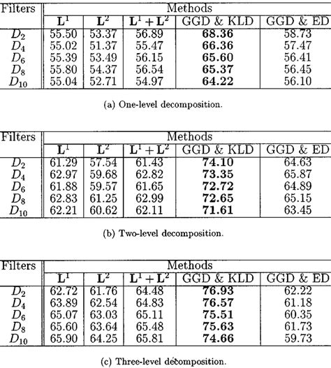 texture synthesis examples using generalized gaussian density for download scientific diagram
